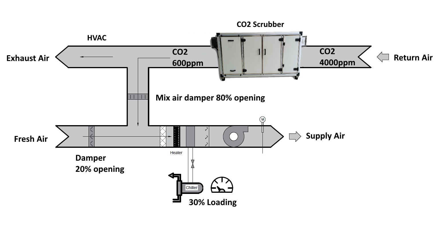 Welltech HVAC AHU CO2 purifier, CO2 filtering system, Office CO2 purifier